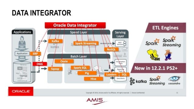 Amis Sig Introducing Apache Kafka Scalable Reliable Event Bus