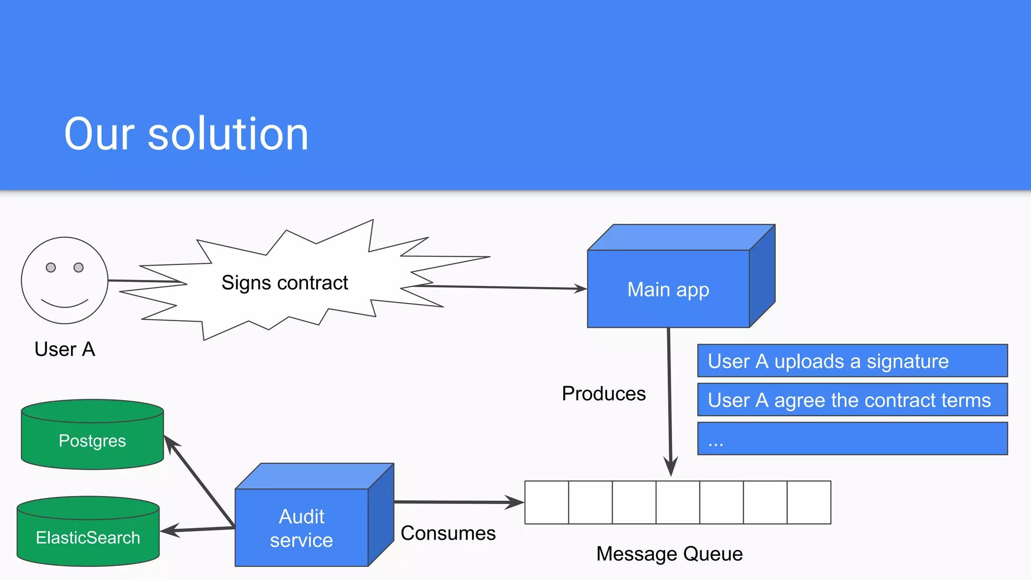 Grokking TechTalk #24: Kafka's principles and protocols | PPT
