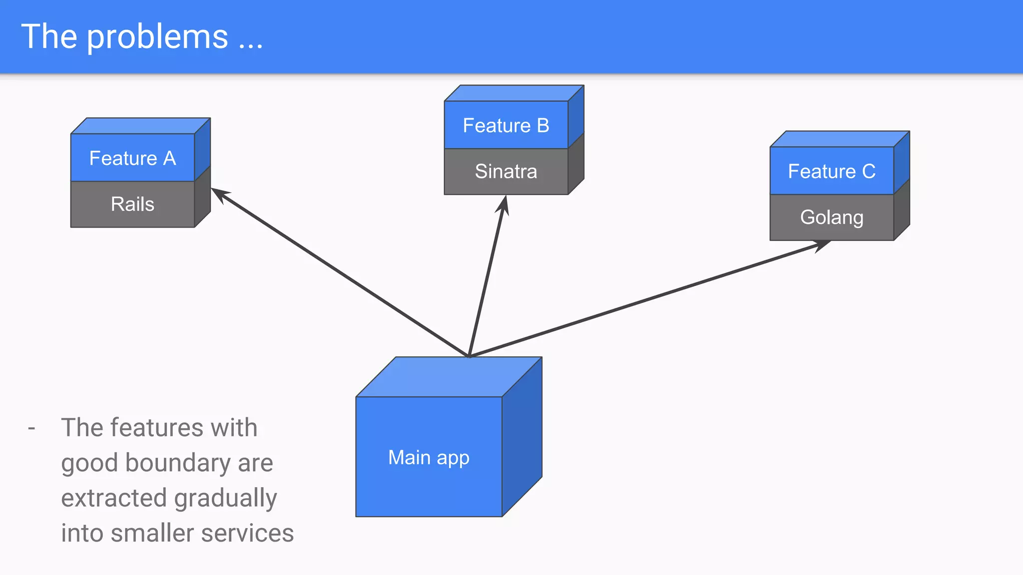 Grokking TechTalk #24: Kafka's principles and protocols | PPT