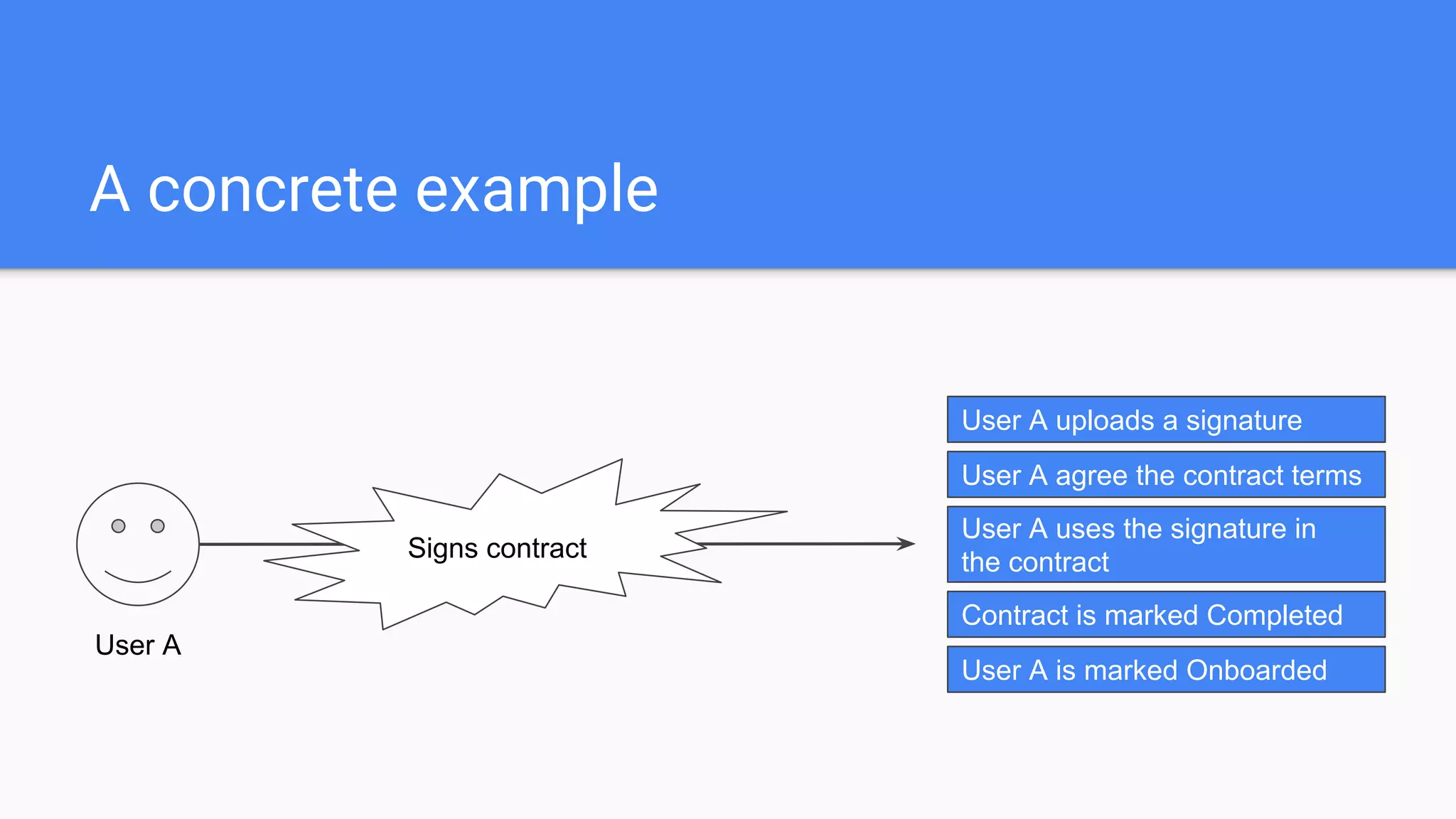 Grokking TechTalk #24: Kafka's principles and protocols | PPT
