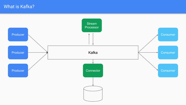Grokking TechTalk #24: Kafka's principles and protocols | PPT