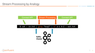 Kafka Summit SF 2017 - Kafka Stream Processing for Everyone with KSQL | PPT