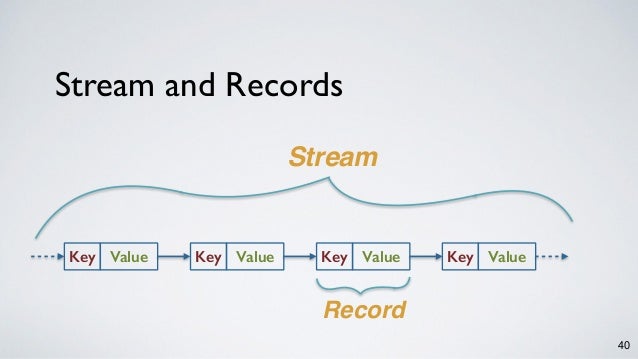 Introduction to Kafka Streams