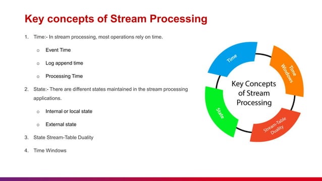 Introduction to Kafka Streams Presentation | PPTX