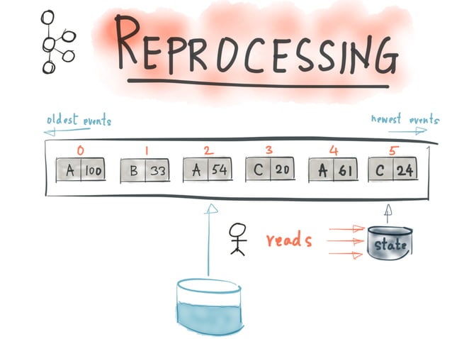 Introducing Kafka Streams: Large-scale Stream Processing with Kafka, Neha Narkhede | PPT