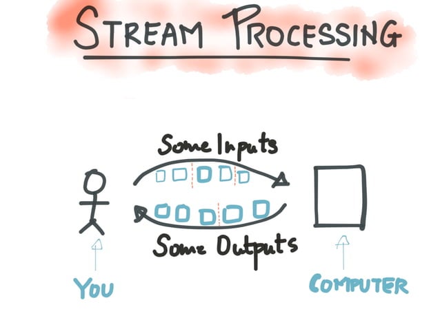 Introducing Kafka Streams: Large-scale Stream Processing with Kafka, Neha Narkhede | PPT