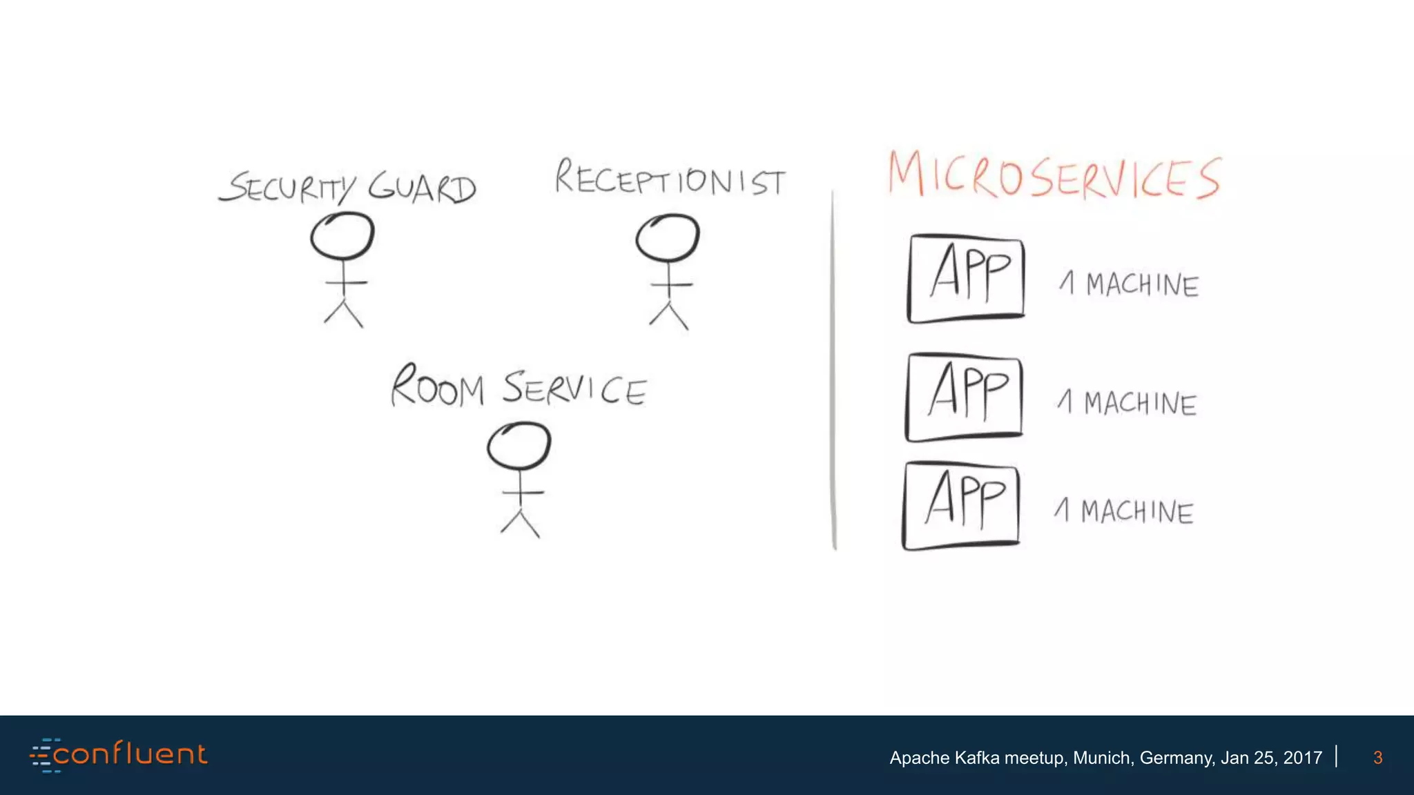 Introducing Apache Kafka's Streams API - Kafka meetup Munich, Jan 25 2017 | PPT
