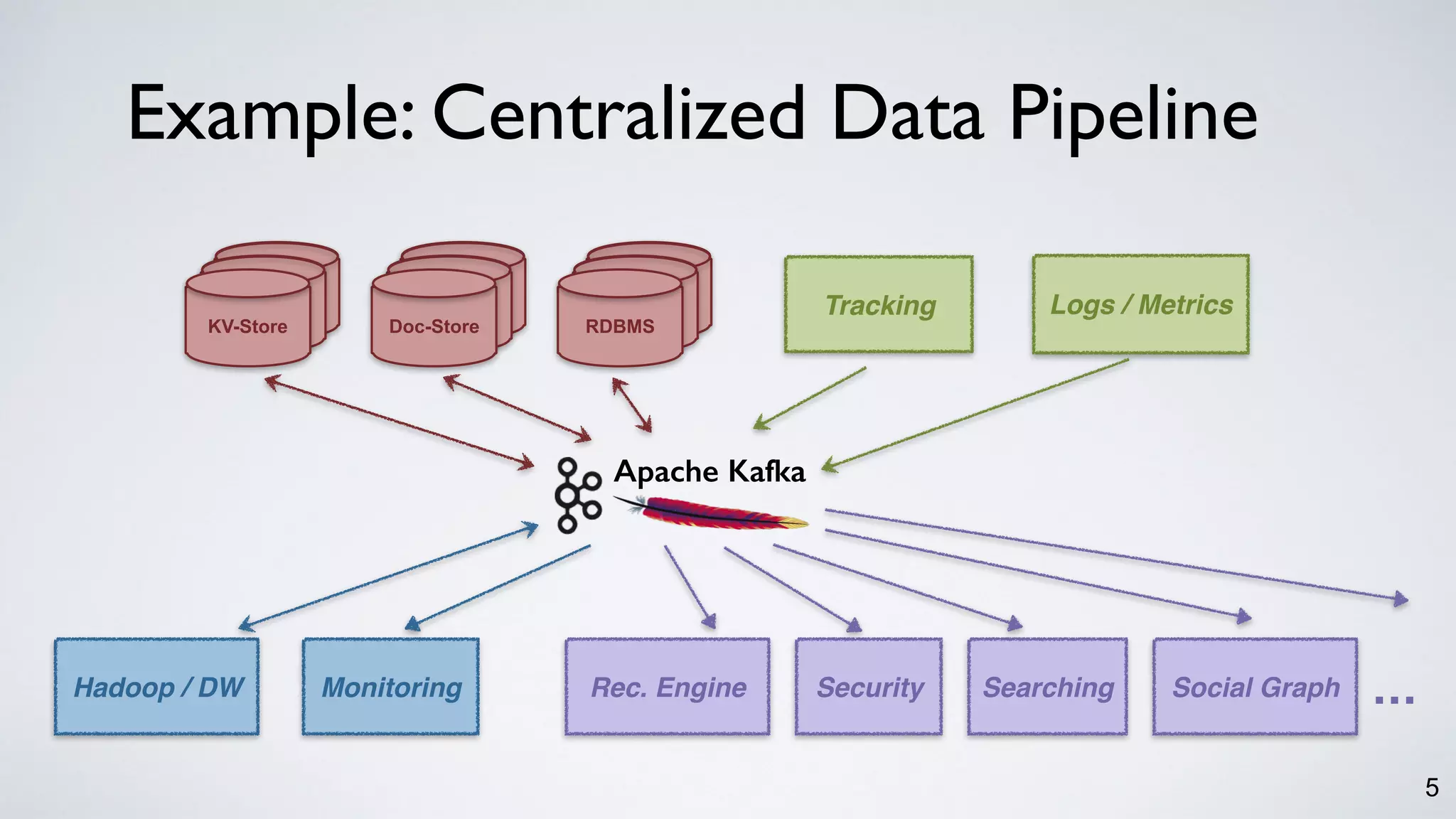 Apache Kafka, and the Rise of Stream Processing | PDF | Cloud Computing | Internet