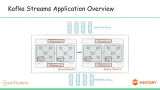 Apache Kafka Streams | PPTX | Databases | Computer Software and Applications