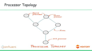 Apache Kafka Streams | PPTX | Databases | Computer Software and Applications