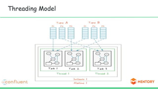 Apache Kafka Streams | PPTX | Databases | Computer Software and Applications