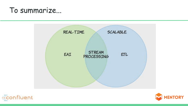 Apache Kafka Streams | PPT