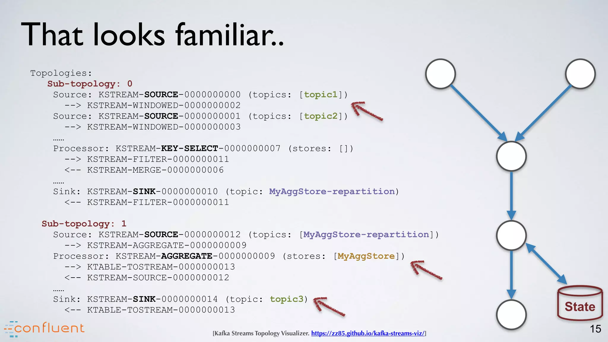 Performance Analysis and Optimizations for Kafka Streams Applications | PDF