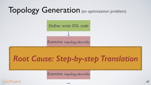 Performance Analysis and Optimizations for Kafka Streams Applications | PDF