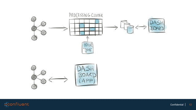 Introducing Kafka's Streams API | PPT