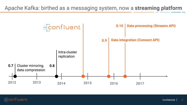 Introducing Kafka's Streams API | PPT
