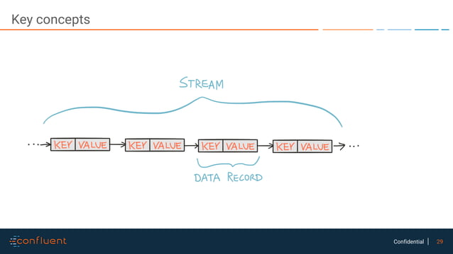 Introducing Kafka's Streams API | PPT