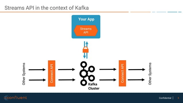 Introducing Kafka's Streams API | PPT