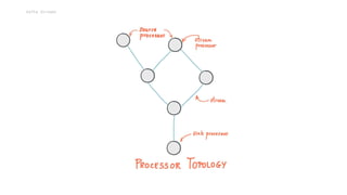 Kafka Streams: the easiest way to start with stream processing | PPT