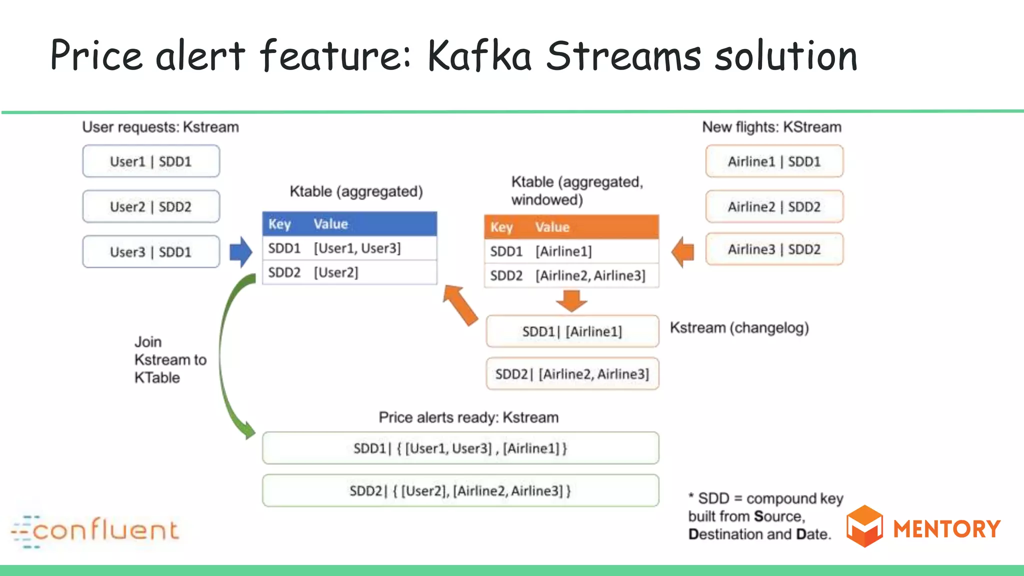 Apache Kafka Streams Use Case | PPT