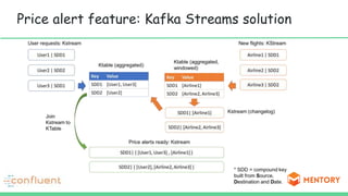Apache Kafka Streams Use Case | PPT