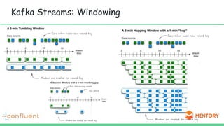 Apache Kafka Streams Use Case | PPT