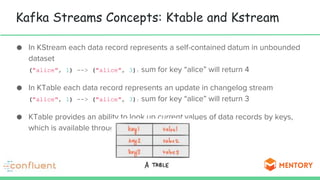 Apache Kafka Streams Use Case | PPT