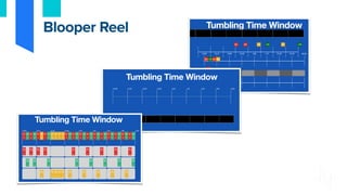 Kafka streams windowing behind the curtain | PPT