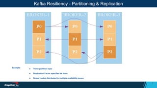Digital Transformation: Highly Resilient Streaming Architecture and ...