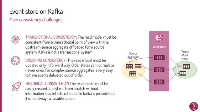 Kafka Summit 2022: Handling Eventual Consistency in a Transactional World.pdf