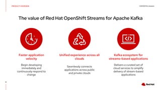 Kafka summit apac session | PPT