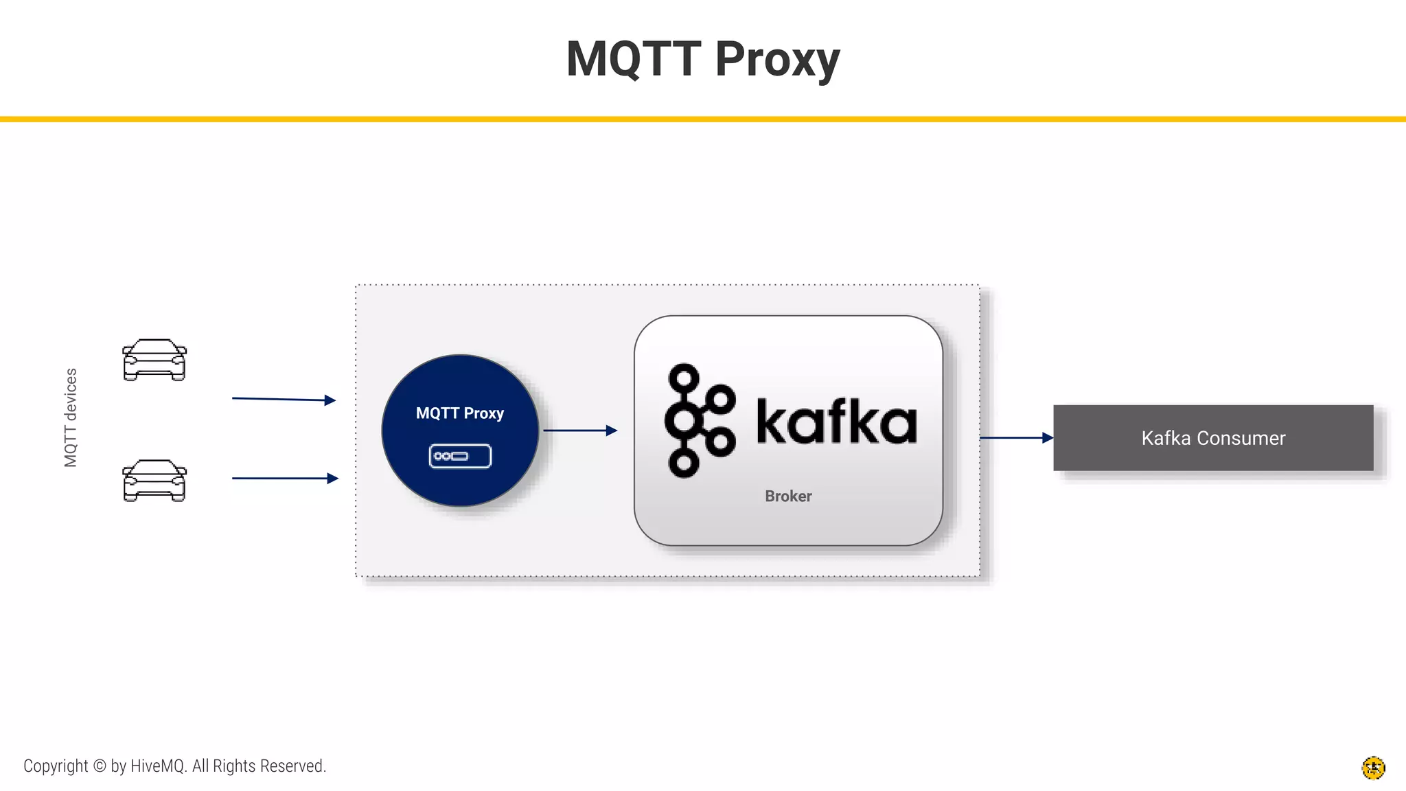 Kafka Summit 2021 - Why MQTT and Kafka are a match made in heaven | PPT