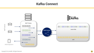 Kafka Summit 2021 - Why MQTT and Kafka are a match made in heaven | PPT