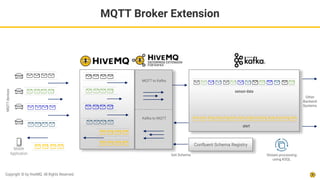 Kafka Summit 2021 - Why MQTT and Kafka are a match made in heaven | PPTX