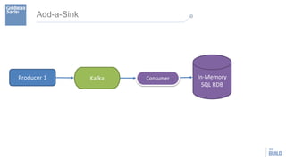 Real-Time Analytics Visualized w/ Kafka + Streamliner + MemSQL ...
