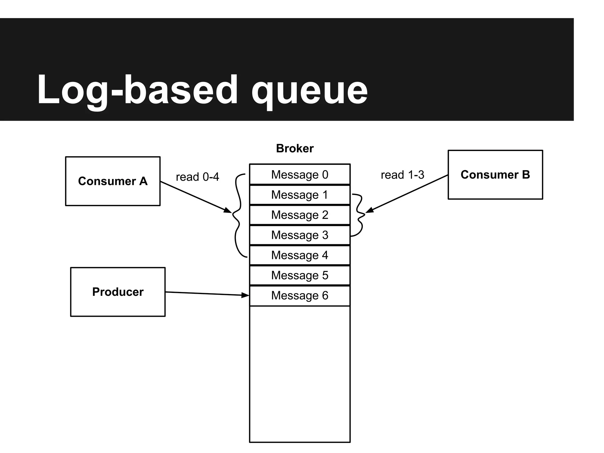 Introduction and Overview of Apache Kafka, TriHUG July 23, 2013 | PDF