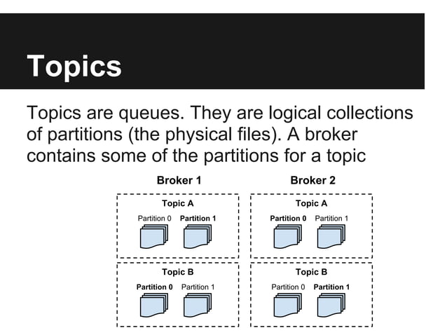 Introduction and Overview of Apache Kafka, TriHUG July 23, 2013 | PDF | Computer Networking ...