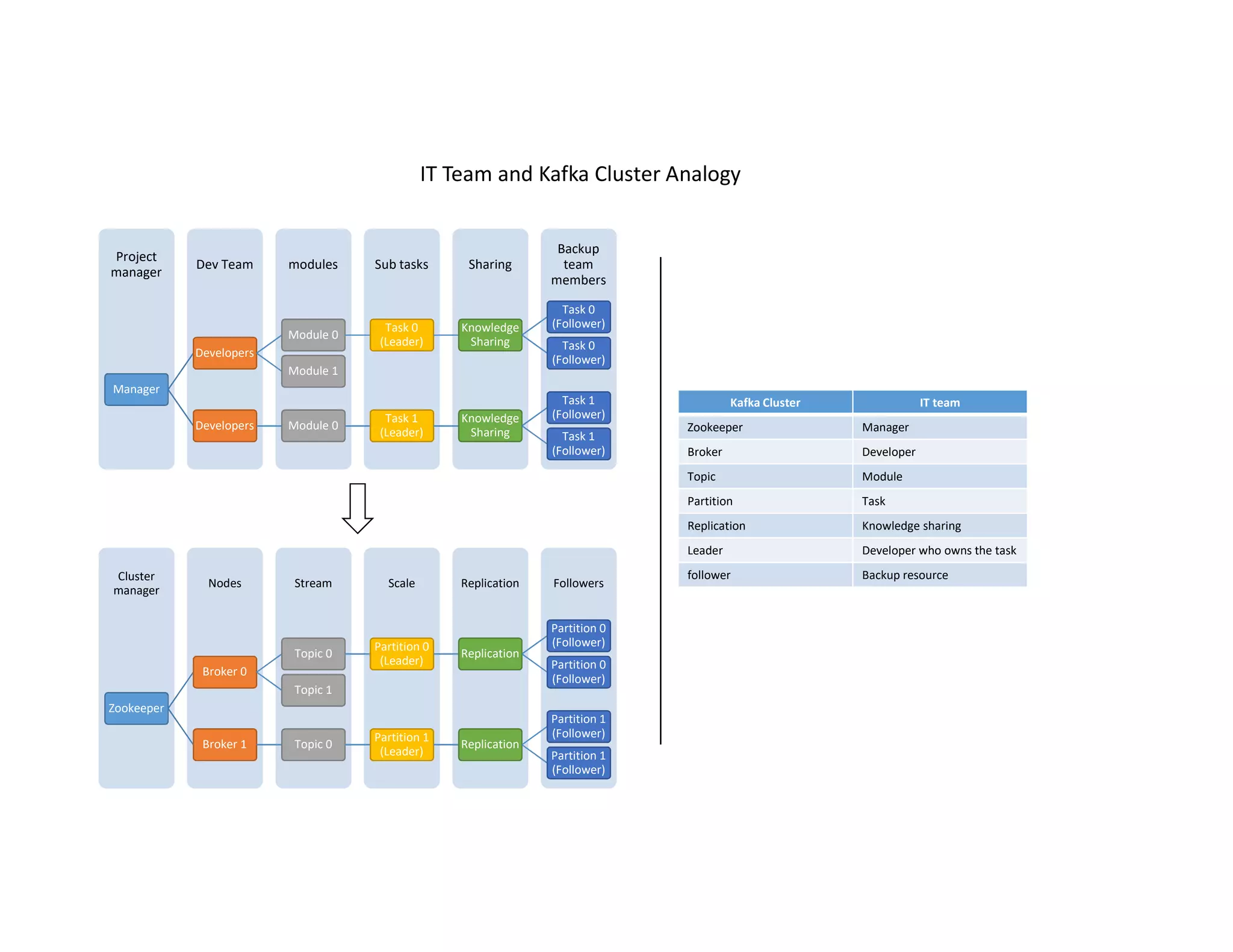 Kafka Technical Overview | PPT | Free Download