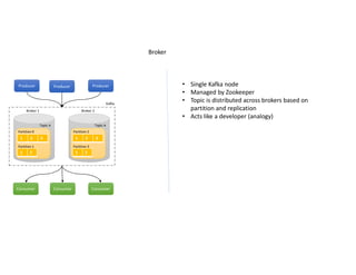 Kafka Technical Overview | PPT | Free Download