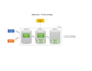 Kafka Technical Overview | PPT