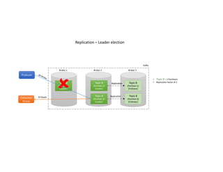 Kafka Technical Overview | PPT | Free Download