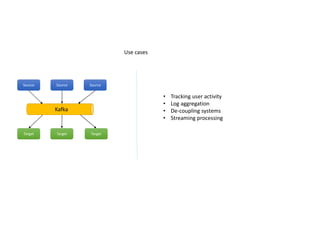 Kafka Technical Overview | PPT | Free Download