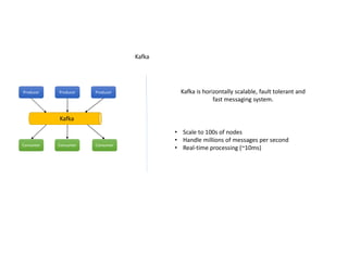 Kafka Technical Overview | PPT | Free Download