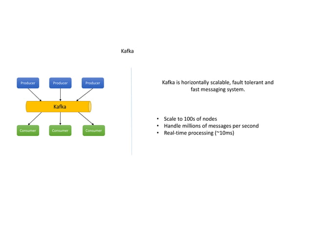 Kafka Technical Overview | PPT
