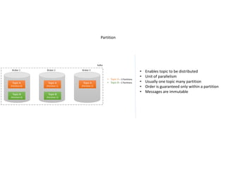 Kafka Technical Overview | PPT | Free Download