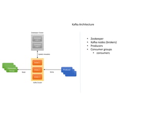 Kafka Technical Overview | PPT | Free Download