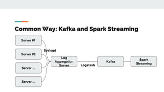 Kafka timestamp offset | PPT
