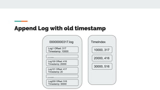 Kafka timestamp offset | PPT