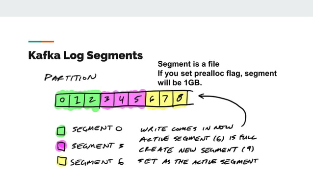 Kafka timestamp offset | PPT