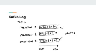 Kafka timestamp offset | PPT
